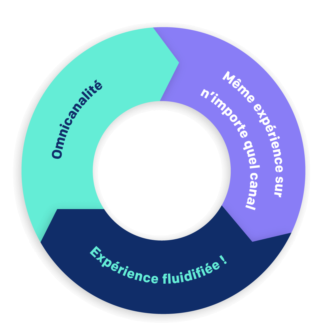 Expérience client, le guide ultime : fonctionnement, stratégies et outils - Captain Wallet