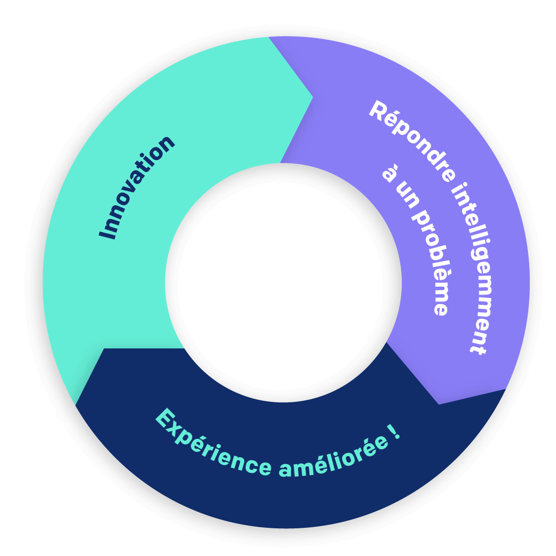 Expérience client, le guide ultime : fonctionnement, stratégies et ...