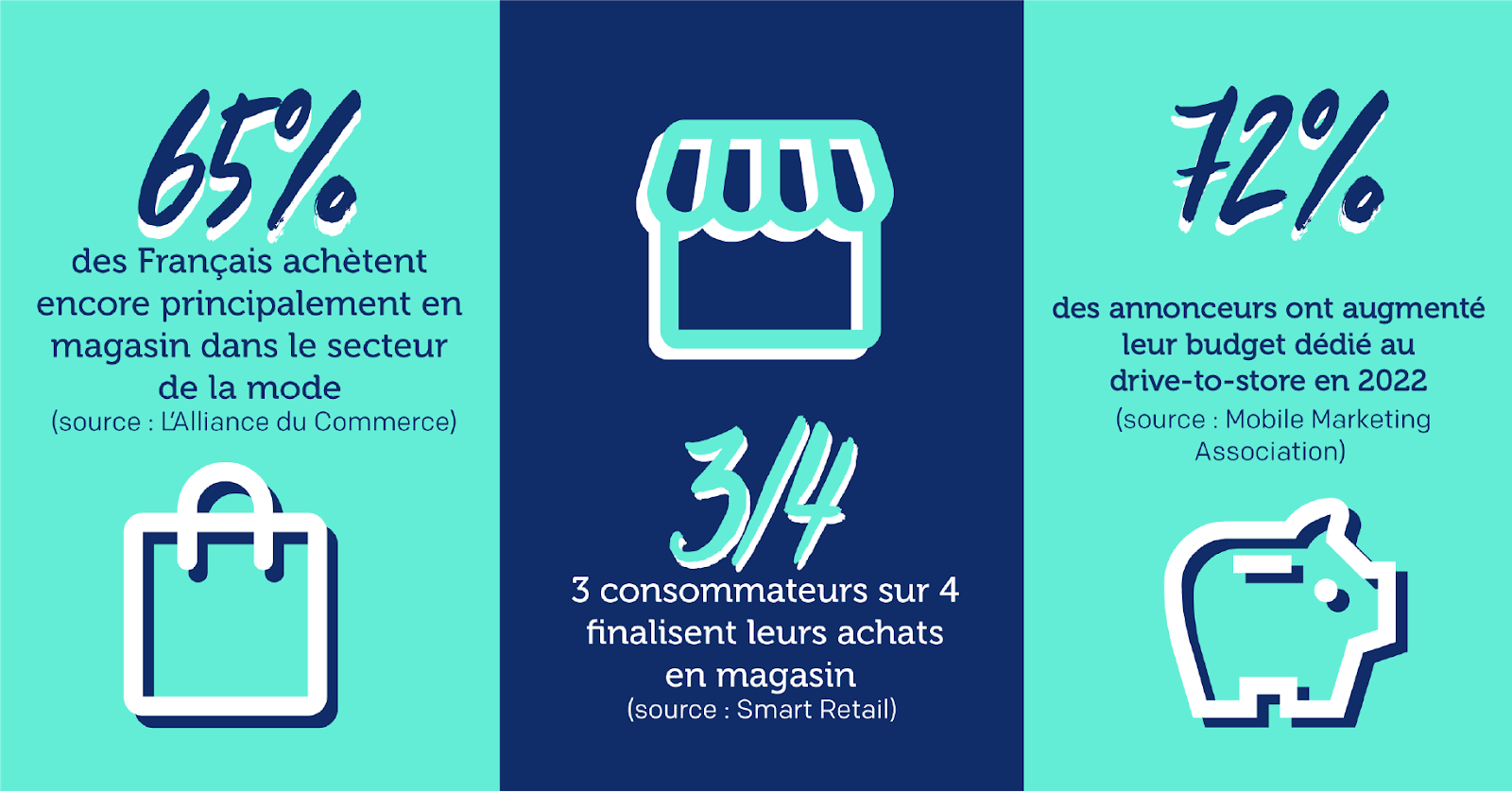 Drive-to-store, le guide ultime : fonctionnement, stratégies et outils ...