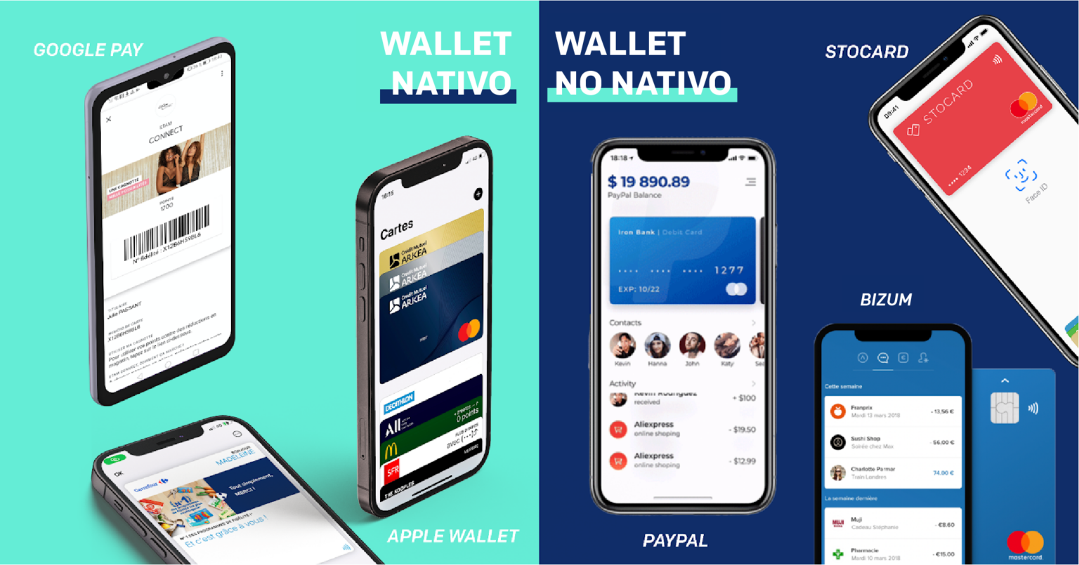 Concepto de Wallet: Definición y Funcionamiento - Captain Wallet