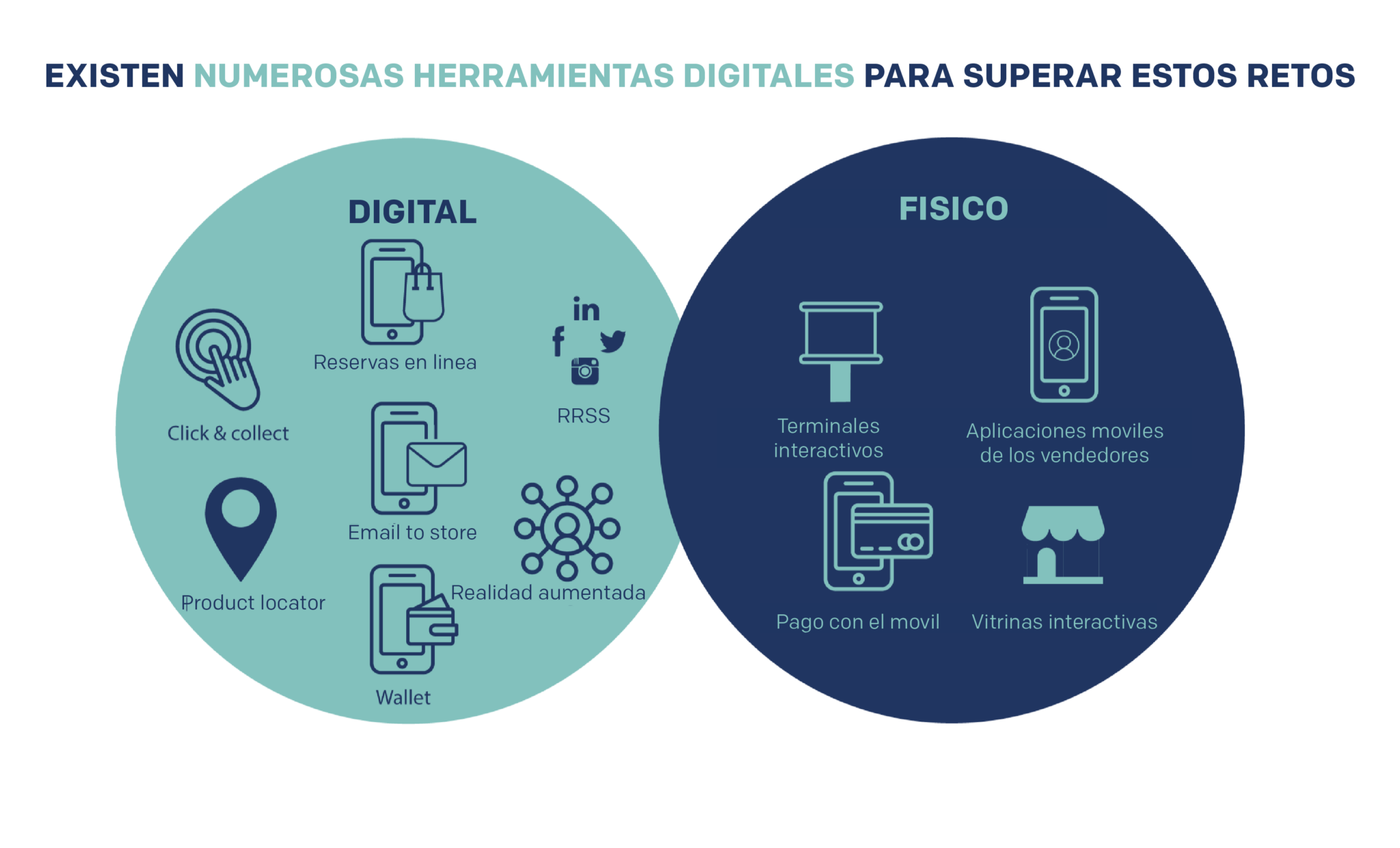 Phygital, la guía completa: definición, ejemplos y buenas prácticas ... Phygital, la guía completa: definición, ejemplos y buenas prácticas ...